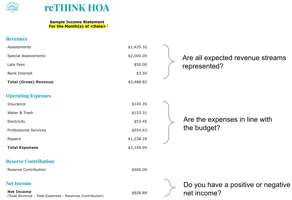 Understanding the HOA Financial Statements: The Income Statement