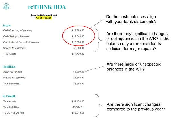 Understanding HOA Financial Statements: The Balance Sheet